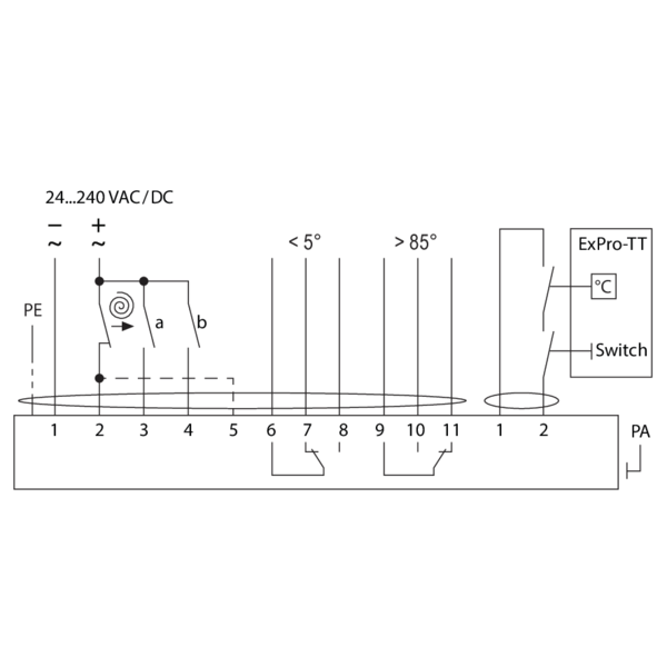 Explosion protected fire damper.